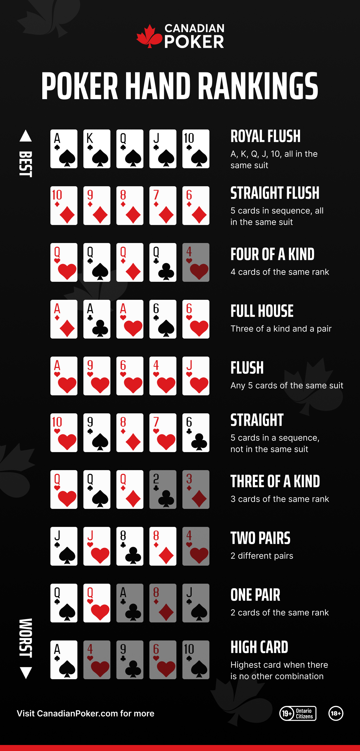 How to Play Five Card Stud Poker | Rules, Betting Rounds & Hand Rankings